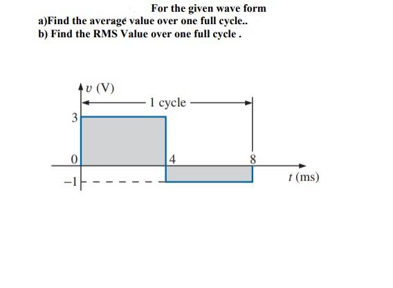 Solved For the given wave form a)Find the average value over | Chegg.com