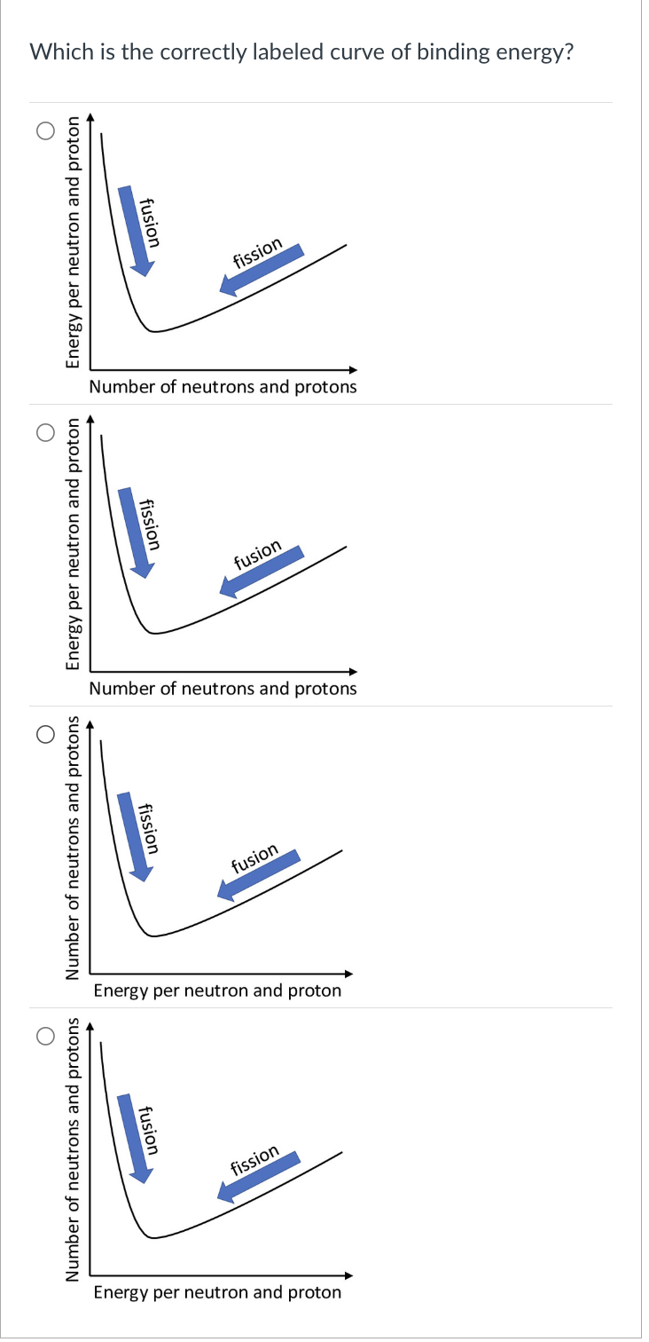 Solved Which is the correctly labeled curve of binding | Chegg.com