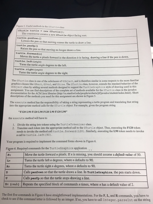 Solved Useful methods in the GTurtle class GTurtle turtle = | Chegg.com