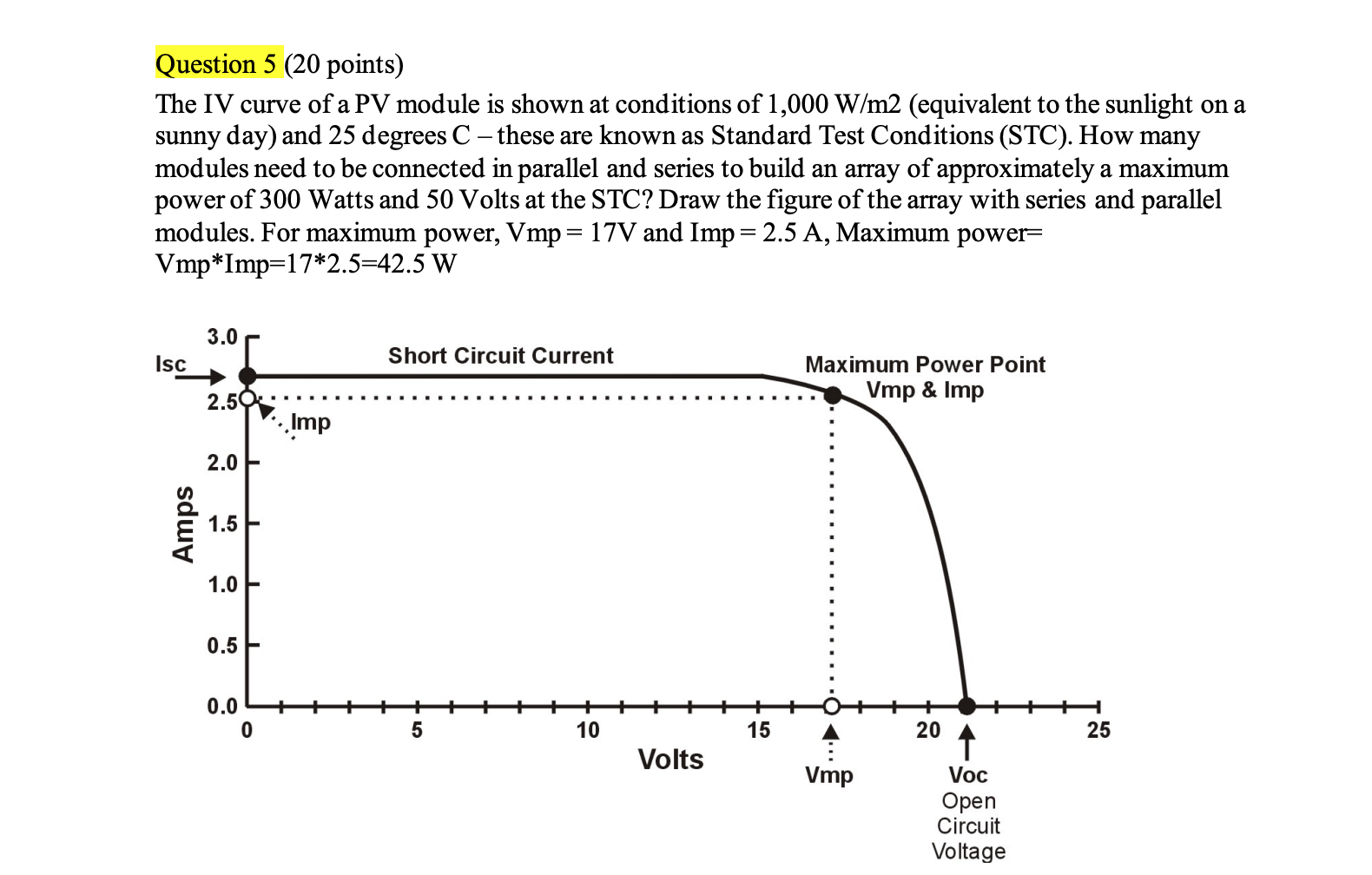 Solved Question 5 (20 points) The IV curve of a PV module is | Chegg.com