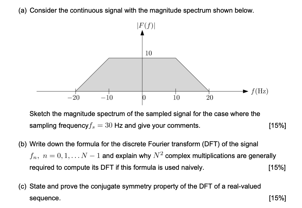 Solved (a) Consider the continuous signal with the magnitude | Chegg.com