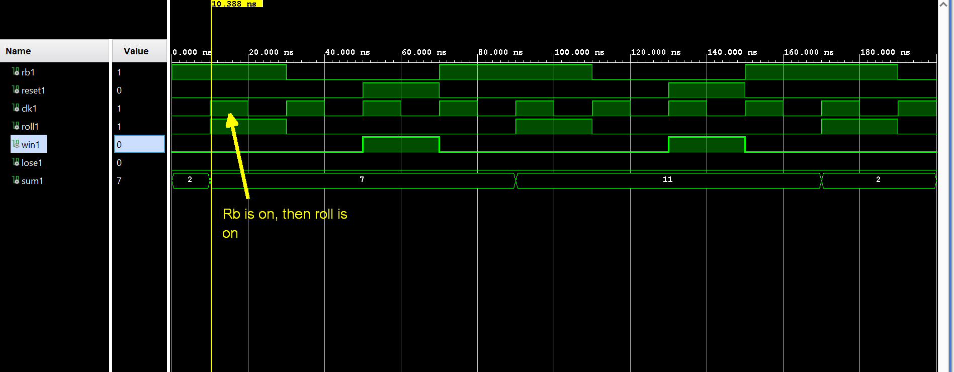 Explain with an annotated timing diagram (Figure | Chegg.com