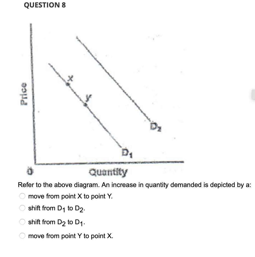Solved QUESTION 8Refer to the above diagram. An increase in | Chegg.com