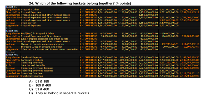 Solved 24. Which of the following buckets belong together? | Chegg.com