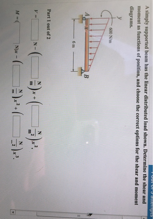 Solved A simply supported beam has the linear distributed | Chegg.com