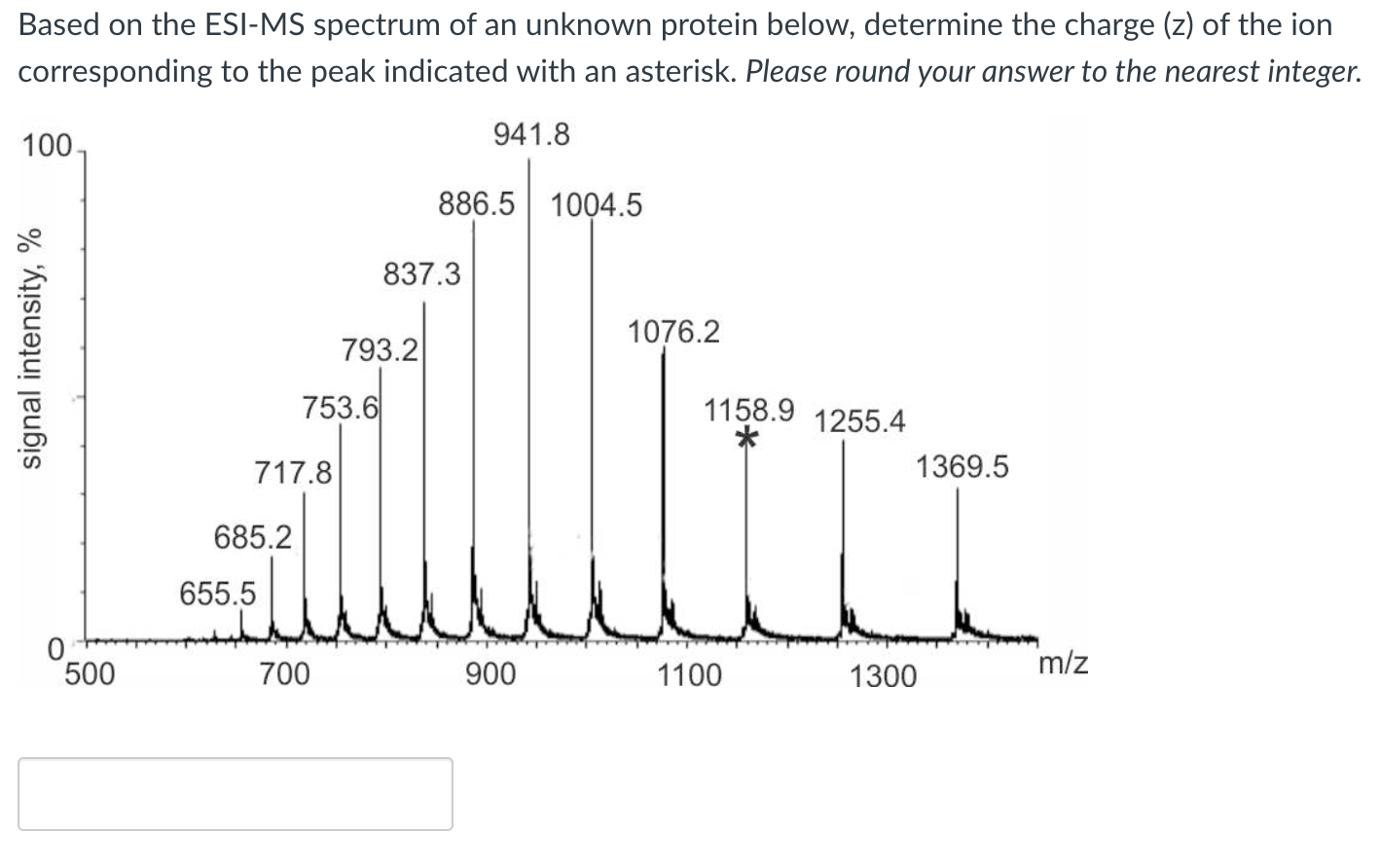 Solved Based on the ESI-MS spectrum of an unknown protein | Chegg.com