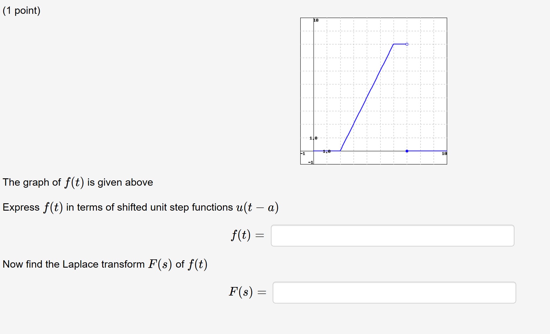 Solved 1 point The Graph Of F T is Given Aboveexpress