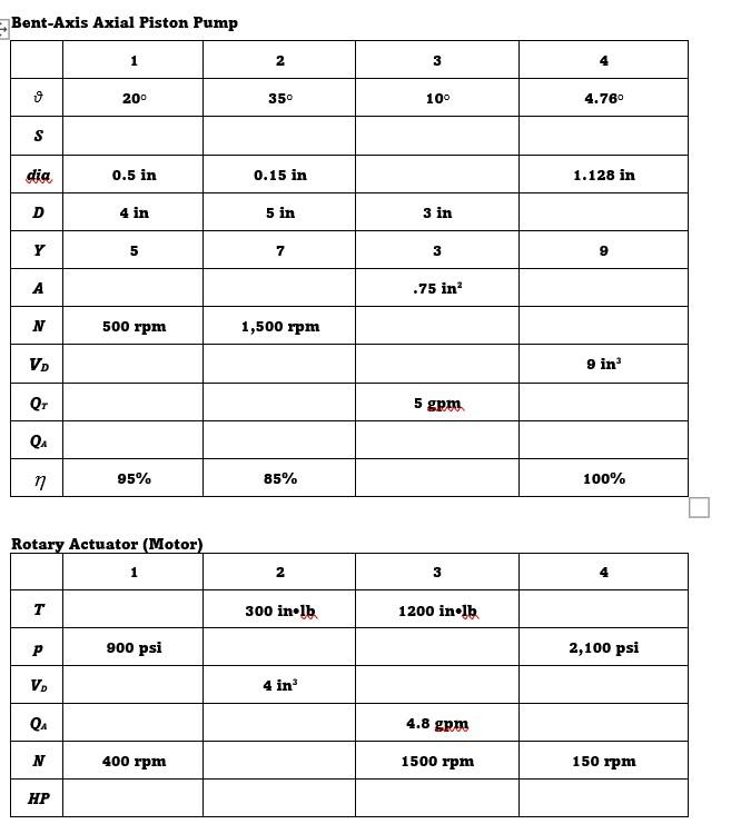 Hello So I am trying to fill out this graph to study | Chegg.com