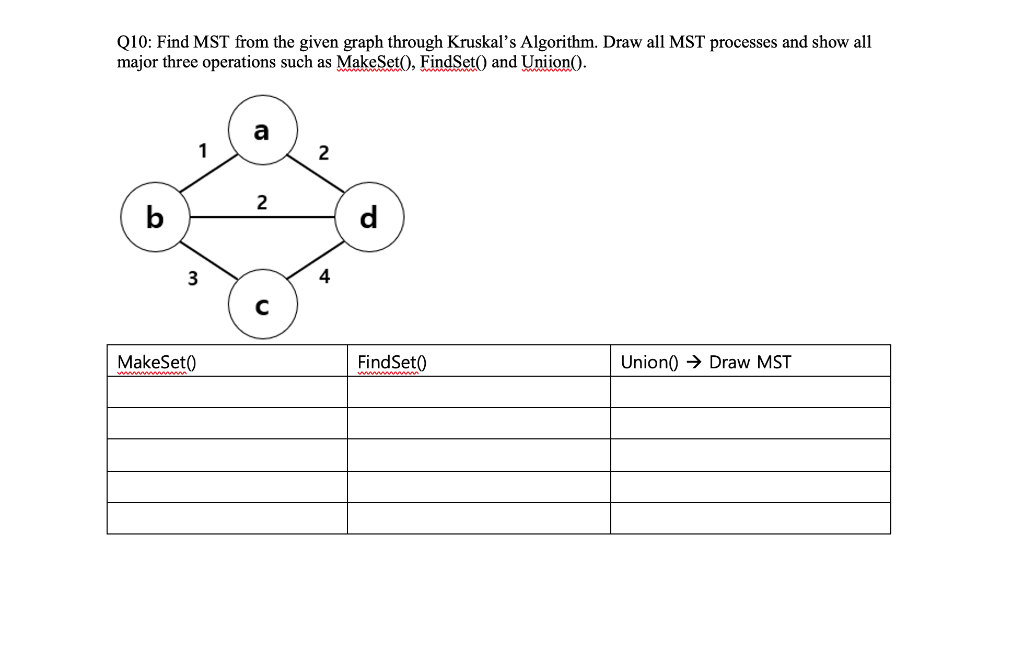 Solved Algorithms Find Mst From The Given Graph 