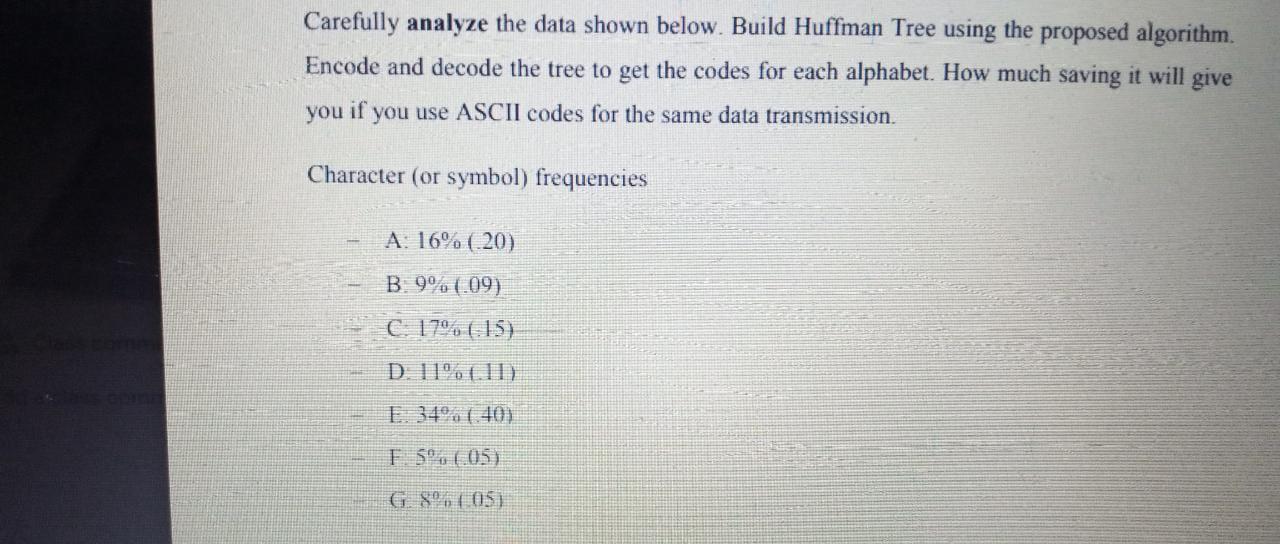 Solved Carefully Analyze The Data Shown Below Build Huffman 