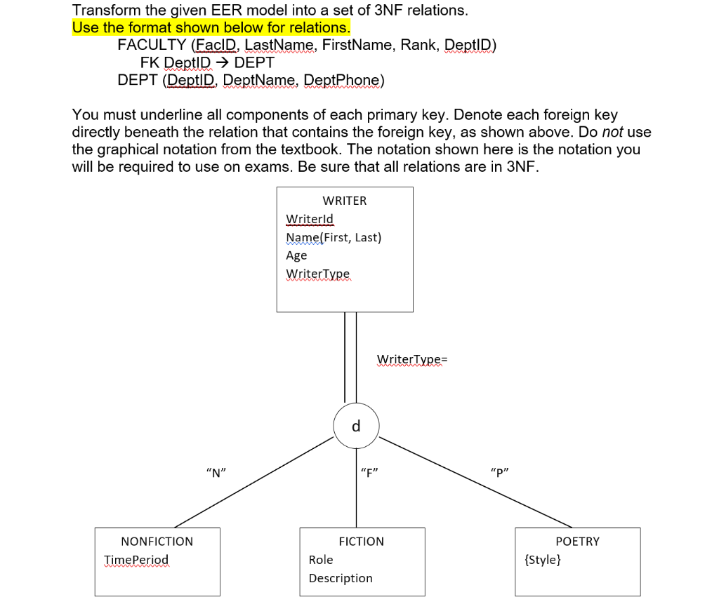 Solved Want 3NF relations for the above EER Model in the | Chegg.com