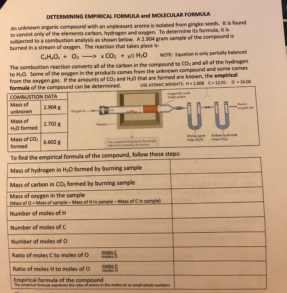 Solved DETERMINING EMPIRICAL FORMULA and MOLECULAR FORMULA | Chegg.com