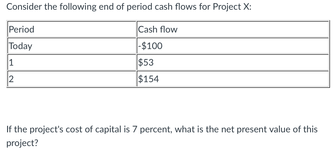 Solved Consider the following end of period cash flows for | Chegg.com