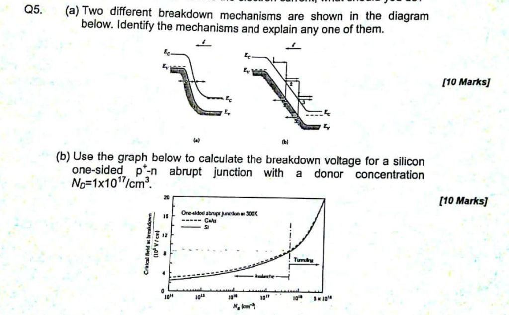 Solved Q5. (a) Two different breakdown mechanisms are shown | Chegg.com