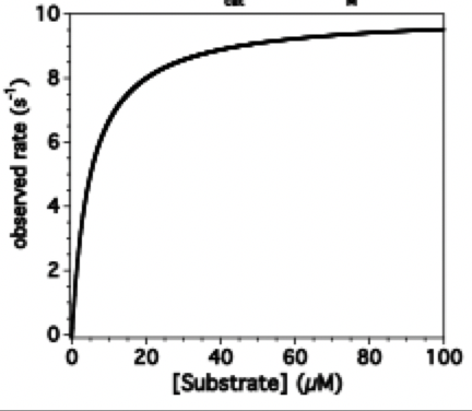 Solved Draw a line that represents the kinetic data of a | Chegg.com