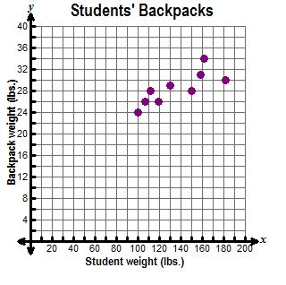Solved Doctors have become concerned about the effect of | Chegg.com