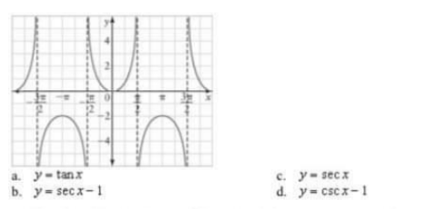 Solved a. y=tanxc. y=secxb. y=secx-1d. y=cscx-1 | Chegg.com