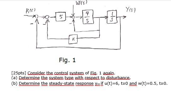 Solved WIS) Yos) RIO 20-10-5 4 S K Fig. 1 [25pts] Consider | Chegg.com