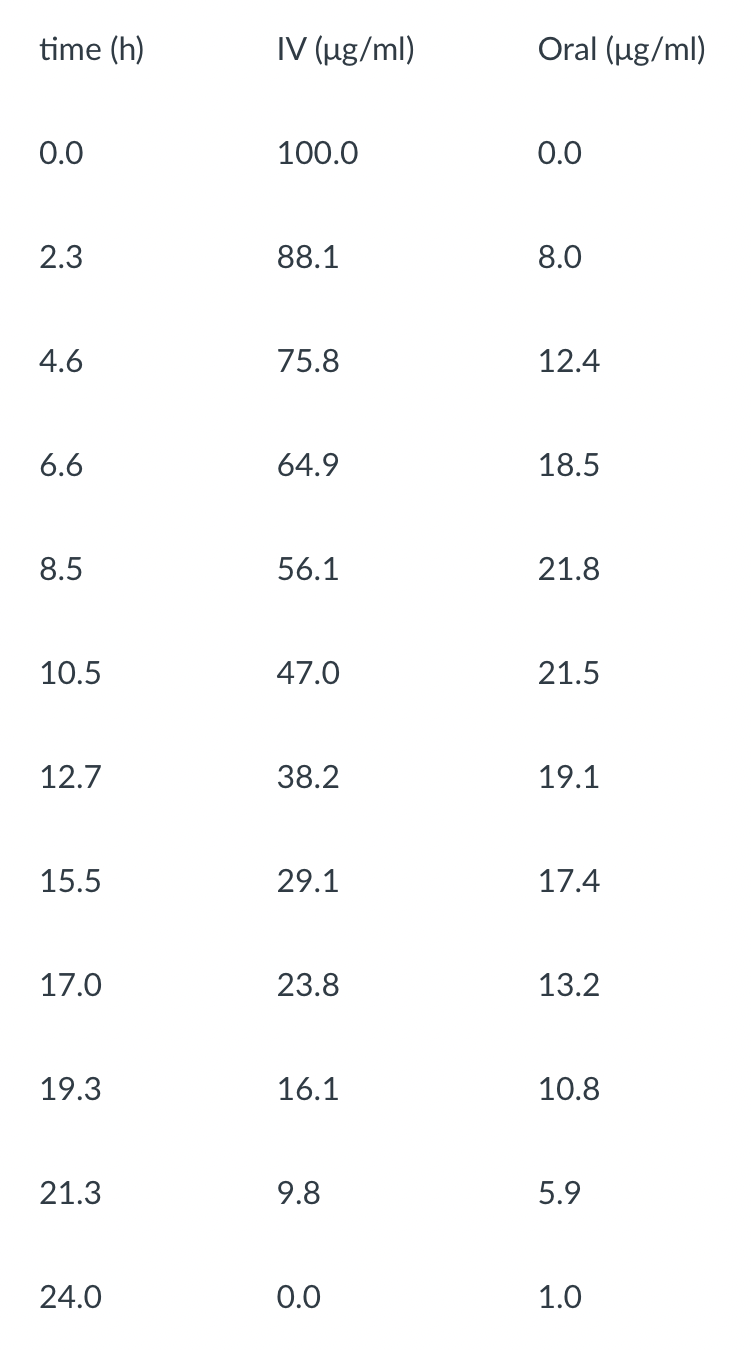 Solved Please show all your work HANDWRITTEN. DO NOT COPY | Chegg.com