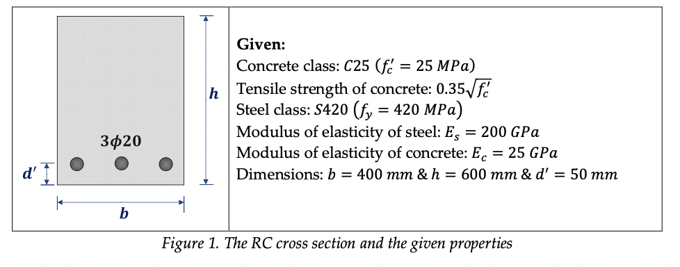 Solved h Given: Concrete class: C25 (fc ' = 25 MPa) Tensile | Chegg.com