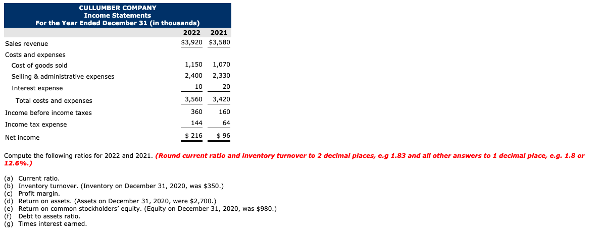 Solved The condensed financial statements of Cullumber | Chegg.com