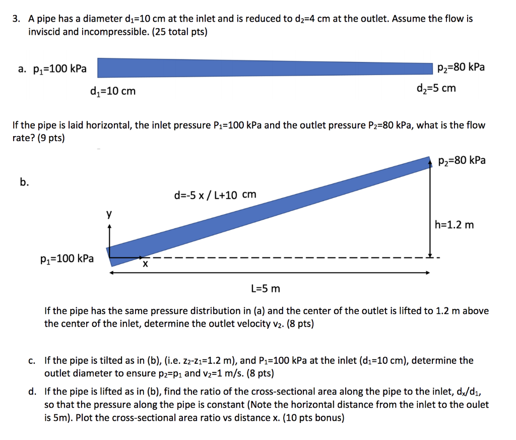 Solved 3. A pipe has a diameter d1=10 cm at the inlet and is | Chegg.com