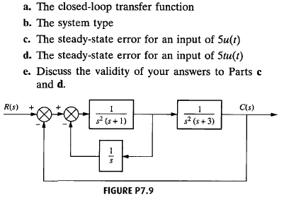 Solved a. The closed-loop transfer function b. The system | Chegg.com