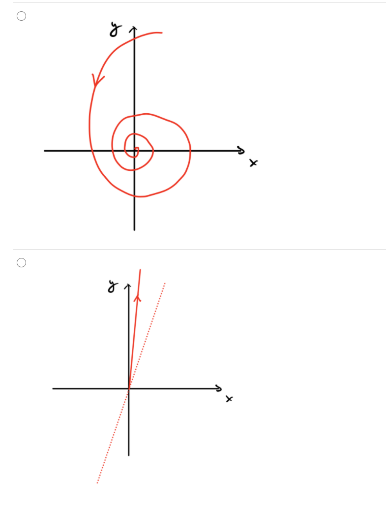 Solved Question 3 Which of the following (red solid line | Chegg.com