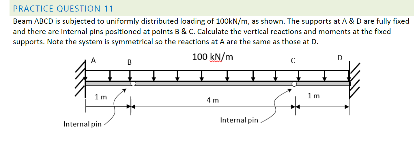 Solved PRACTICE QUESTION 11 Beam ABCD is subjected to | Chegg.com