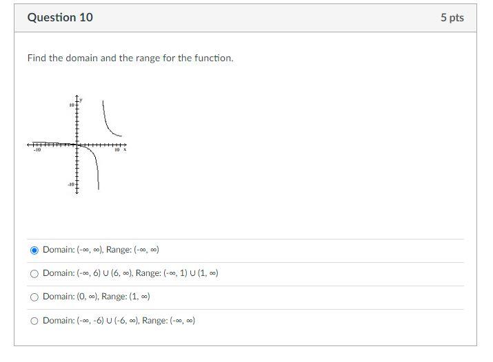 Solved Find the domain and the range for the function. | Chegg.com
