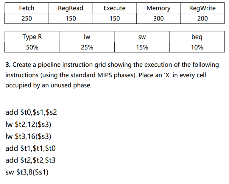 Solved Fetch Execute RegRead 150 Memory 300 RegWrite 200 250 | Chegg.com