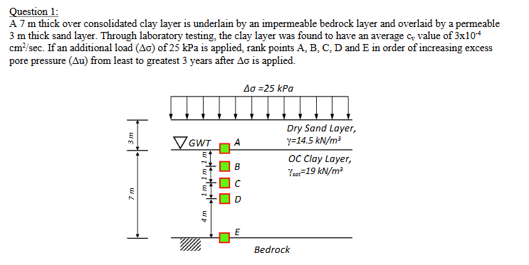 Solved Question 1:A 7 m ﻿thick over consolidated clay layer | Chegg.com