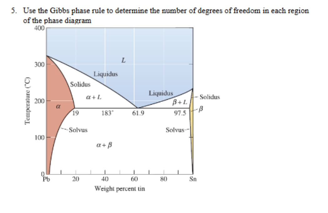 Solved 5. ﻿Use the Gibbs phase rule to determine the number | Chegg.com