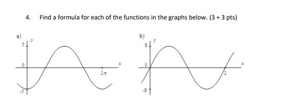 Solved 4. Find a formula for each of the functions in the | Chegg.com