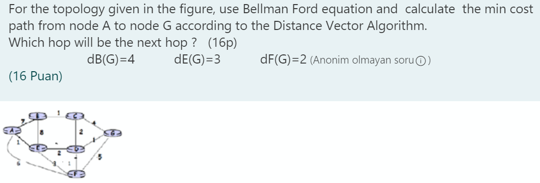 Solved For the topology given in the figure, use Bellman | Chegg.com