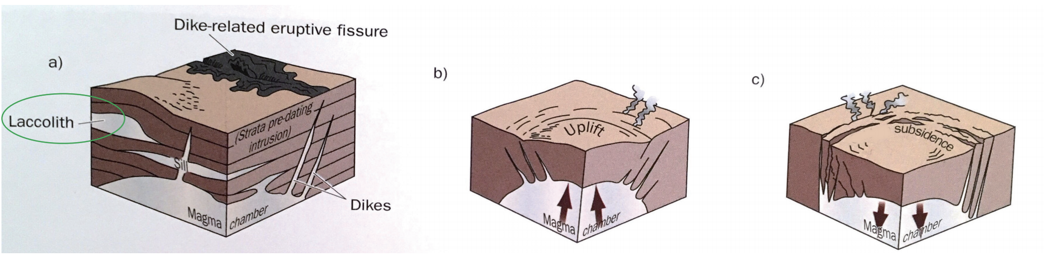 Solved The figure shows the intrusive rocks formed directly | Chegg.com