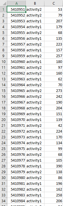 5 6 135 223 11 13 14 | AB 1 5410951 activity2 2 | Chegg.com