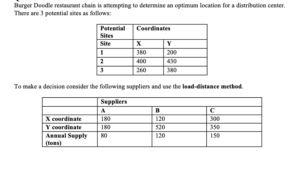 Solved Burger Doodle restaurant chain is attempting to | Chegg.com