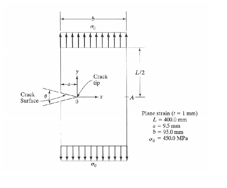 Solved An edge crack of length a in a rectangular plate is | Chegg.com