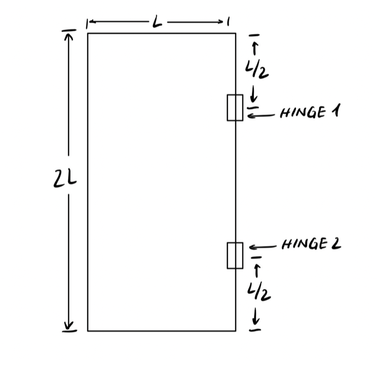 Solved A uniform door of mass m with dimensions width = L | Chegg.com