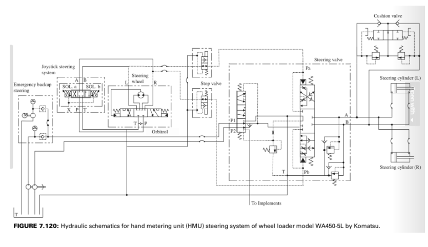 Solved 9. Consider the hydraulic circuit shown in Figure | Chegg.com