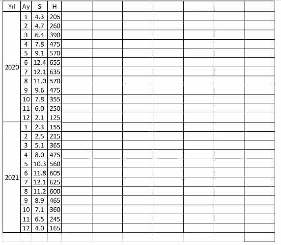 Solved Perform the OrtLin (Mean-Linear) model application | Chegg.com