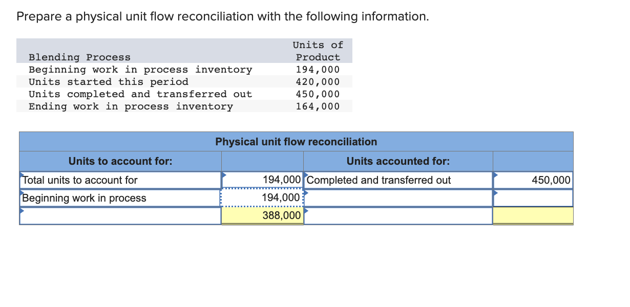 Solved Prepare a physical unit flow reconciliation with the | Chegg.com
