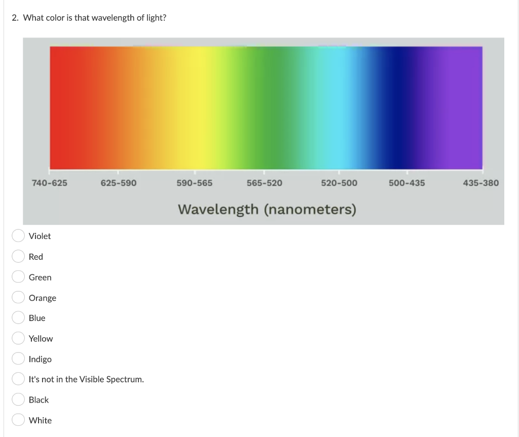 Solved Using our foreknowledge of the physical spacing | Chegg.com
