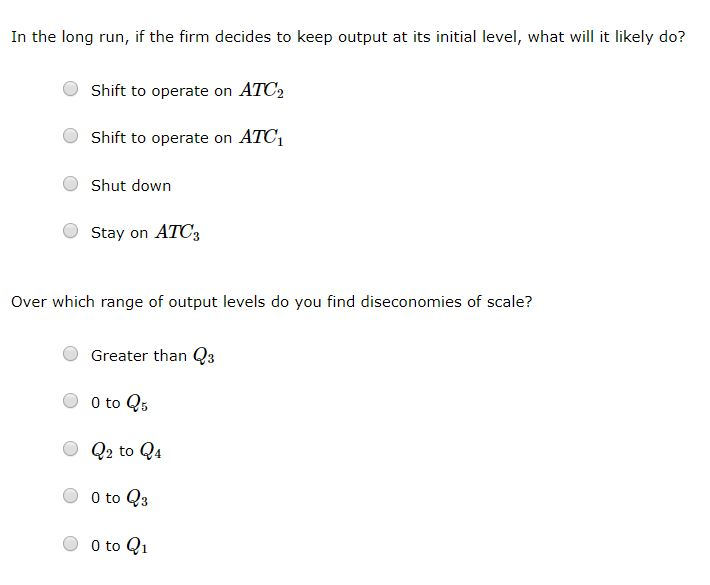 Solved The following graph shows the short-run average total | Chegg.com