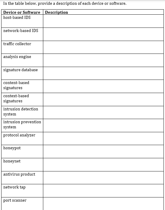 Solved In the table below, provide a description of each | Chegg.com