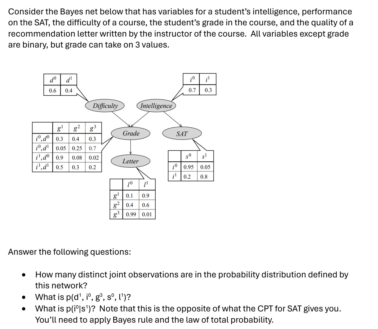 Solved Consider the Bayes net below that has variables for a | Chegg.com