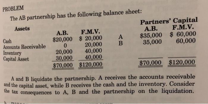 PROBLEM The AB partnership has the following balance | Chegg.com