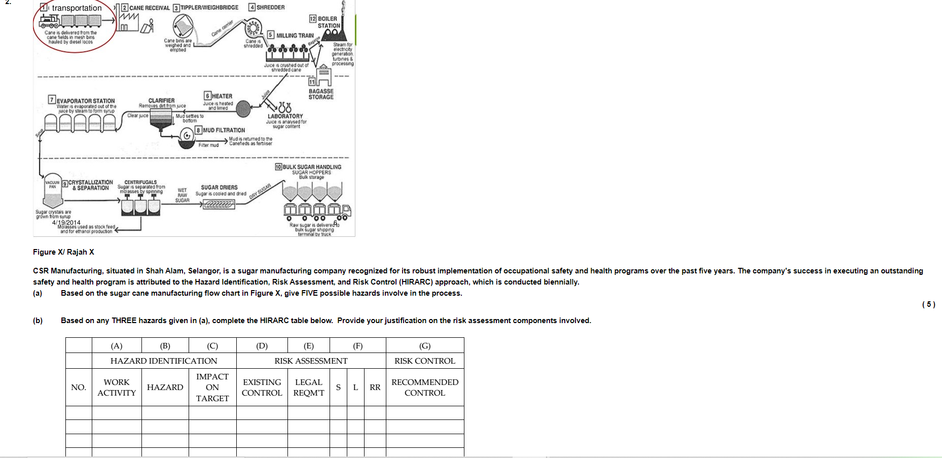Solved (a) ﻿Based on the sugar cane manufacturing flow chart | Chegg.com