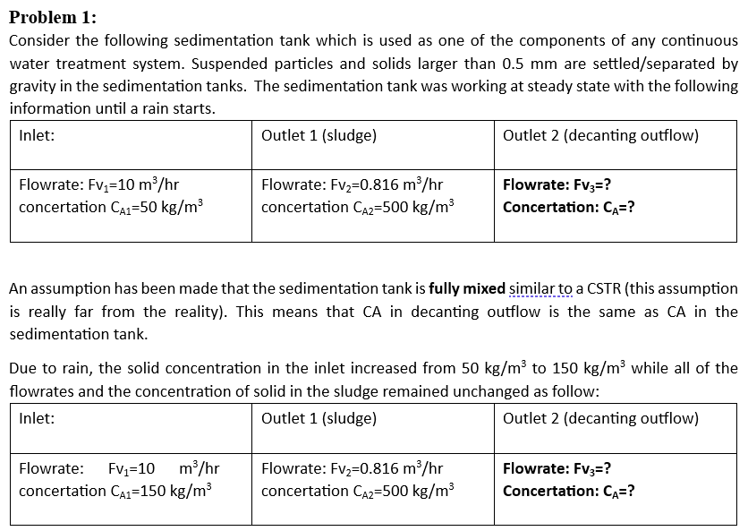 Solved Part 3: Write the unsteady state mass balance | Chegg.com Solved Part 3: Write the unsteady state mass balance | Chegg.com
